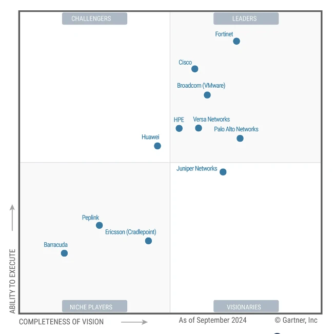 Fortigate - youittecnologia.com